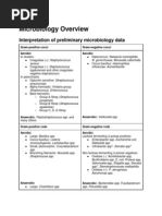 KOH Smear Procedure for Fungal Testing | PDF | Fungus
