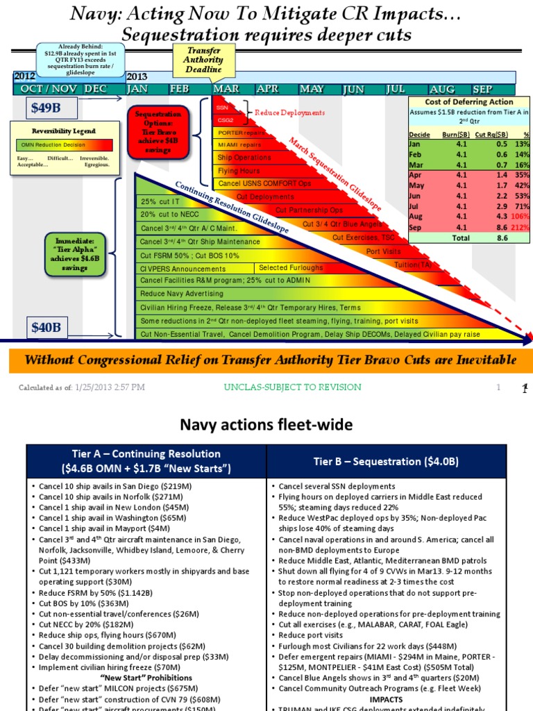Navy Plan | PDF | United States Budget Sequestration In 2013 | Ships Of ...