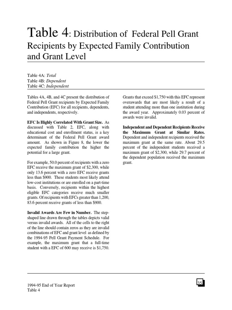 Description: Tags: Table4 | PDF | Business