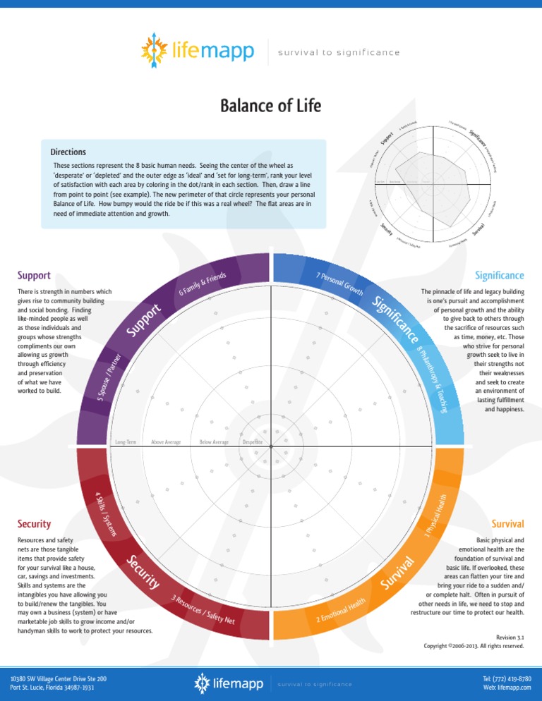 LifeMAPP Balance of Life | PDF | Organizational Behavior | Action ...