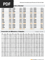 Tabla de Conversion de Fracciones de Pulagadas A Milimetros | PDF