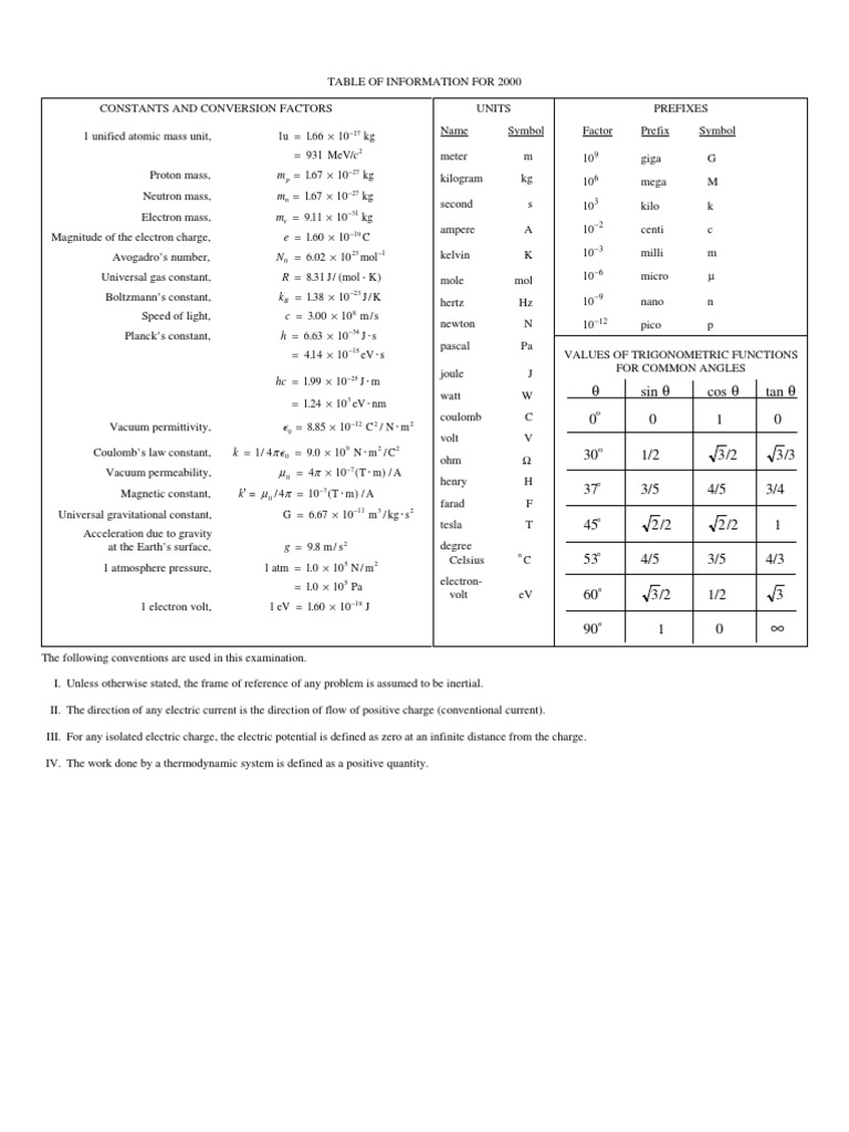 Formule Iz Fizike | PDF | Kilogram | Electronvolt