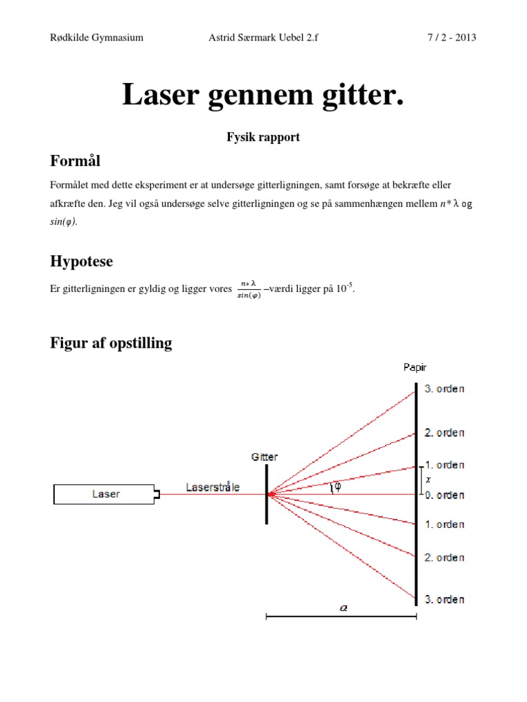 Laser I Optisk Gitter