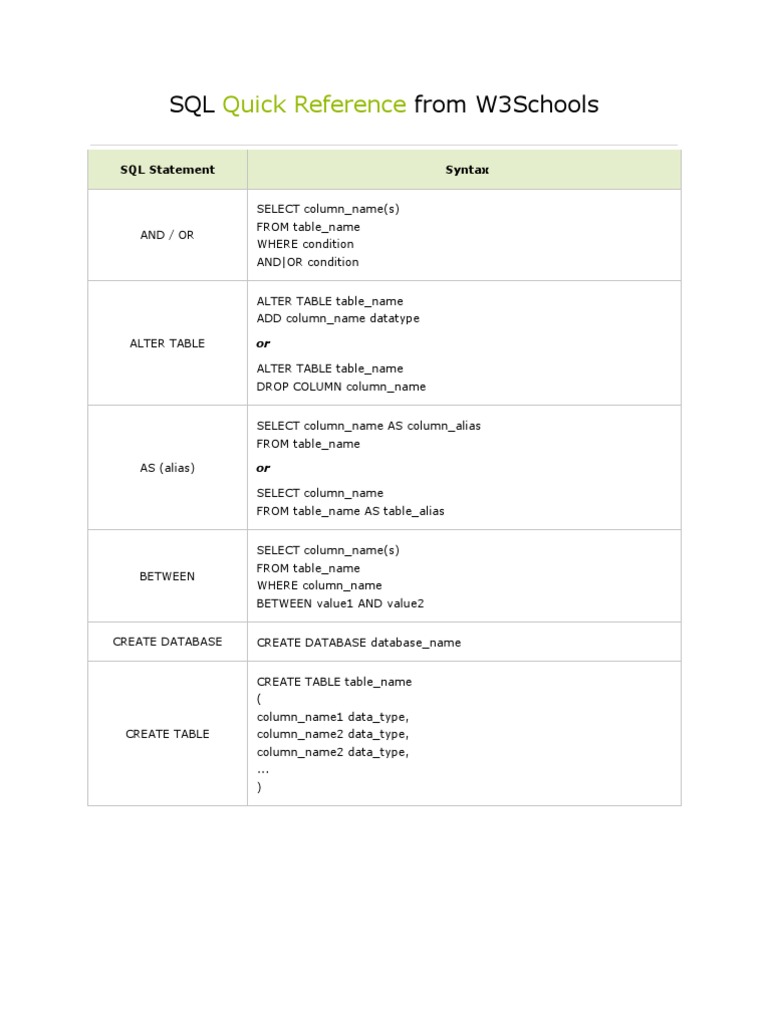 SQL From W3Schools: Quick Reference | PDF | Database Index | Areas Of ... SQL From W3Schools: Quick Reference | PDF | Database Index | Areas Of ...