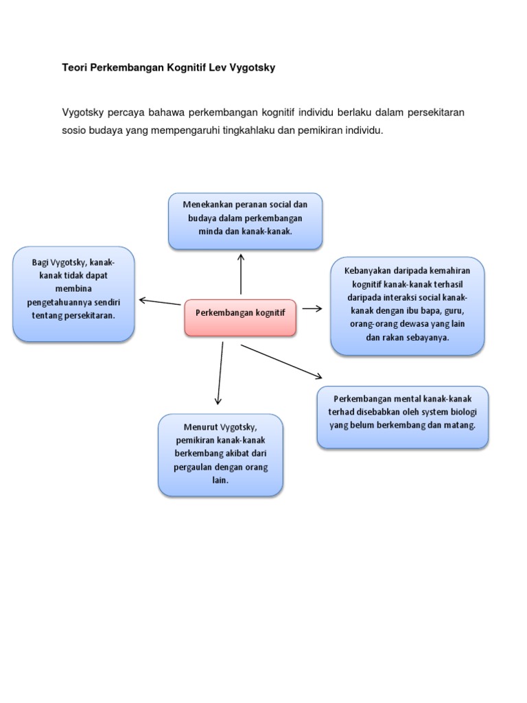 Teori Perkembangan Kognitif Vygotsky Teori Konstruktivisme Jean - Riset Teori Perkembangan Kognitif Vygotsky Teori Konstruktivisme Jean - Riset