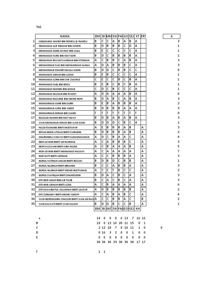 PMR Nama Dan Formula A, B, C, D | PDF | Olahraga & Rekreasi