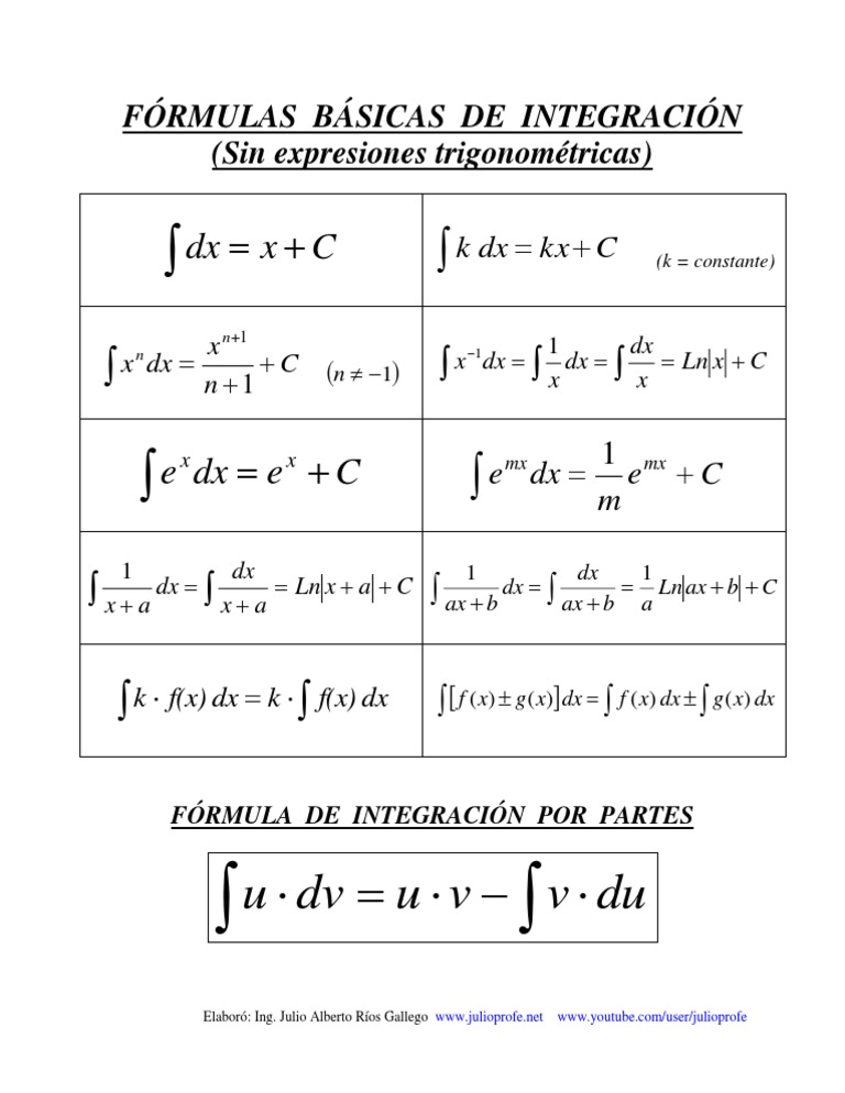 Fórmulas Básicas de Integración | PDF