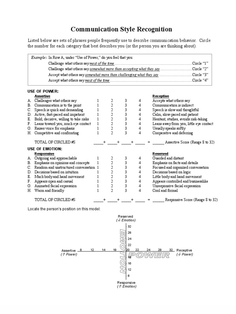 Communication Style | PDF | Emotions | Trust (Emotion)