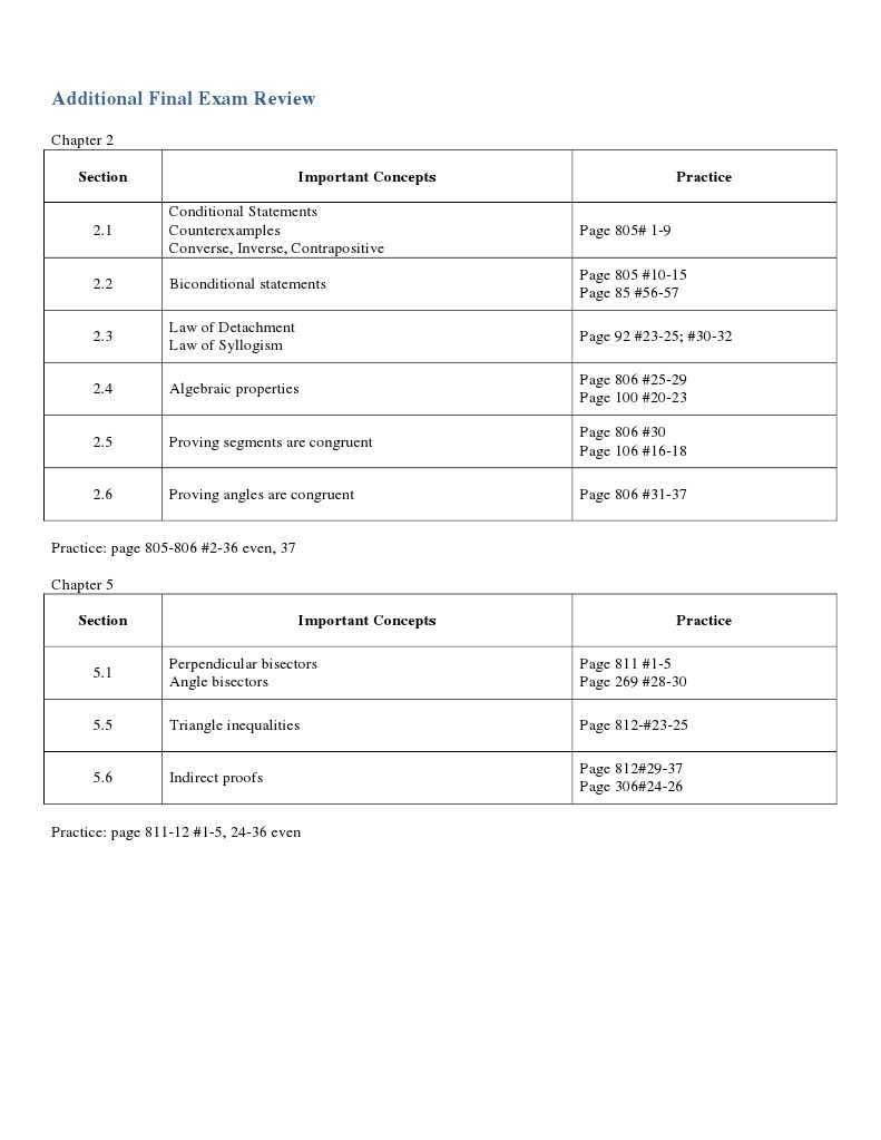 Additional Final Exam Review | PDF | Teaching Methods & Materials