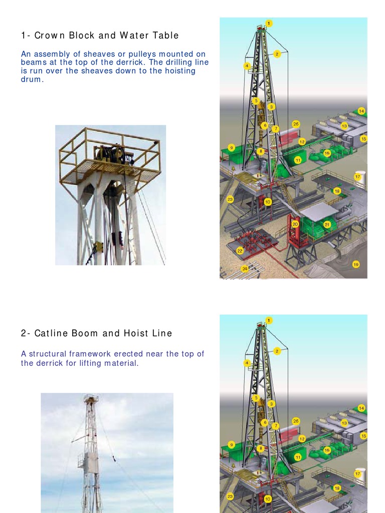 Drilling Rig Components | PDF | Drilling Rig | Casing (Borehole)