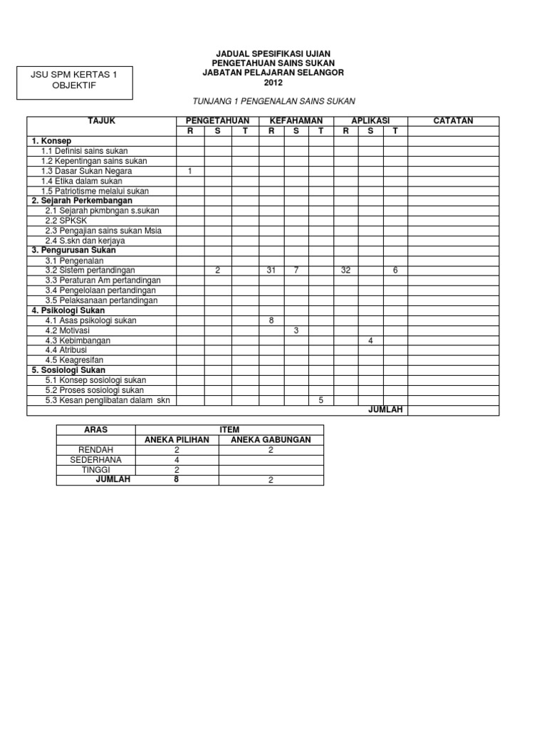 Sains Sukan JSU K1 | PDF