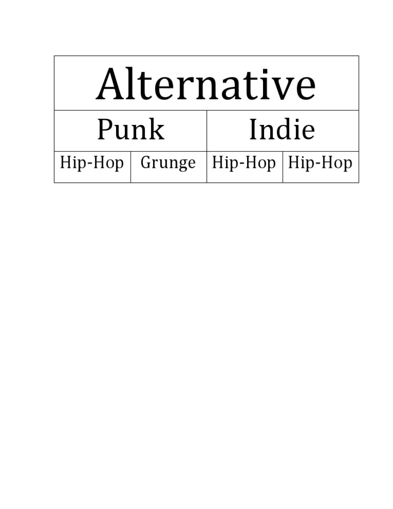 Music Genre Overview: Alternative to Hip-Hop | PDF