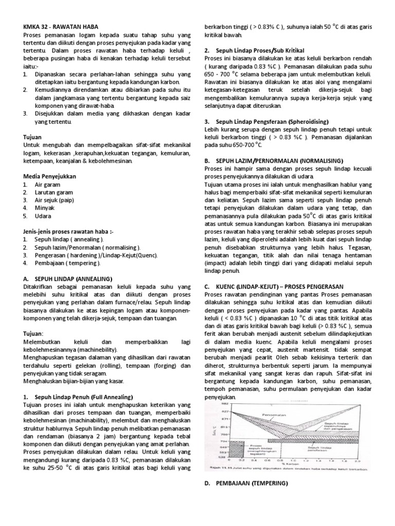 Rawatan Haba | PDF | Griya & Taman | Sains & Matematika