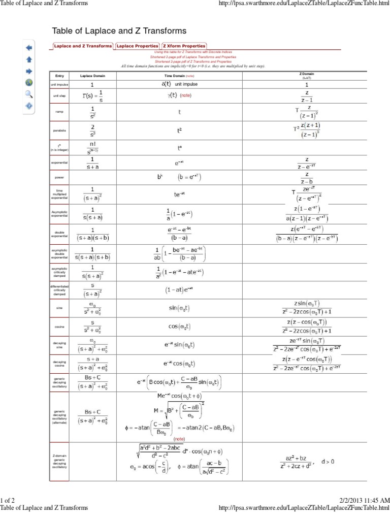 Table of Laplace and Z Transforms | PDF | Teaching Methods & Materials ...
