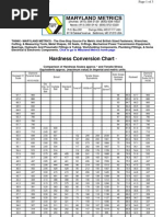 Hardness Conversion Chart 3 | PDF | Hardness | Engineering