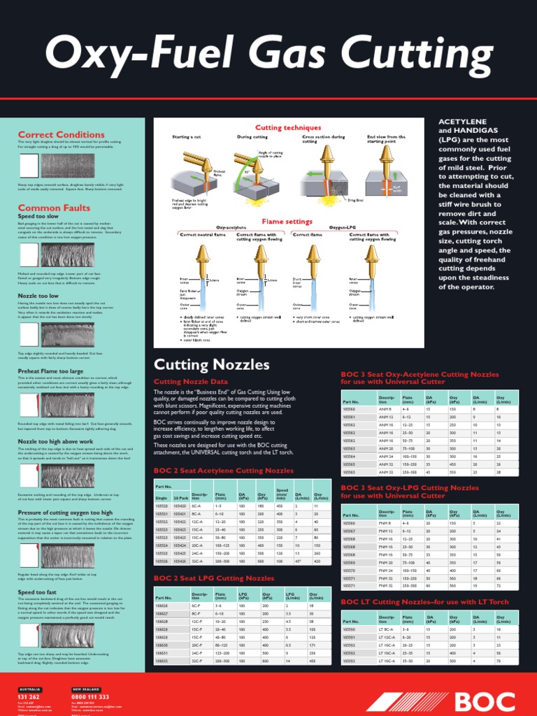 BOC Oxy-Fuel Gas Cutting Poster | PDF | Chemical Process Engineering ...
