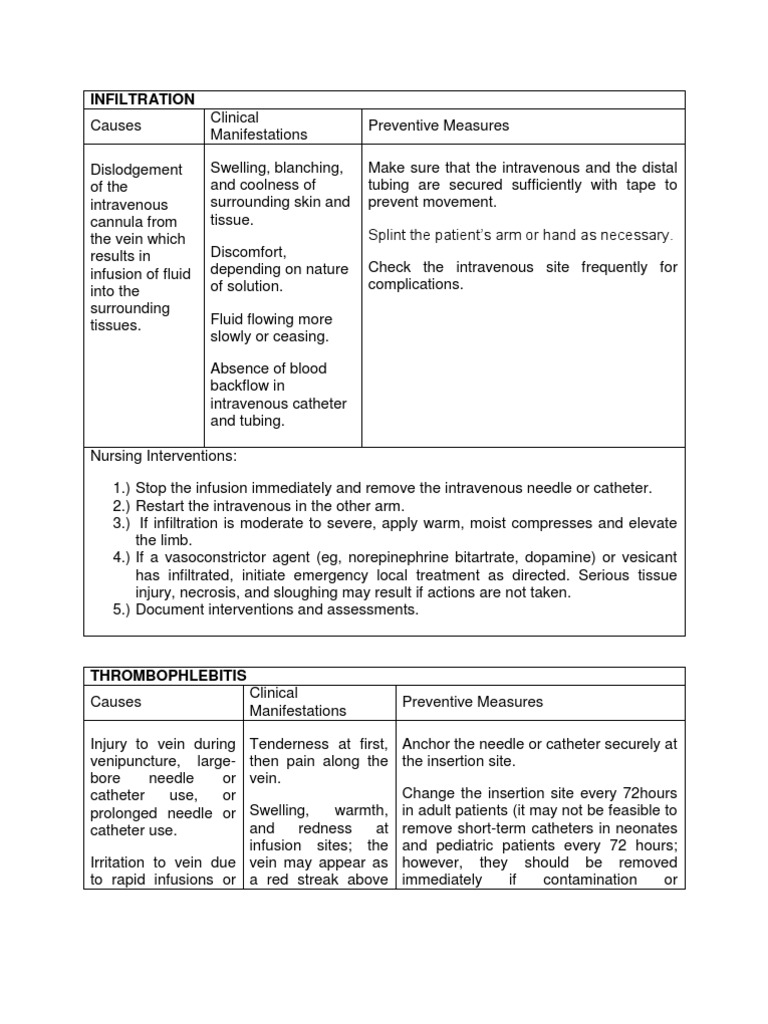 Complications of IV Therapy | Intravenous Therapy | Diseases And Disorders