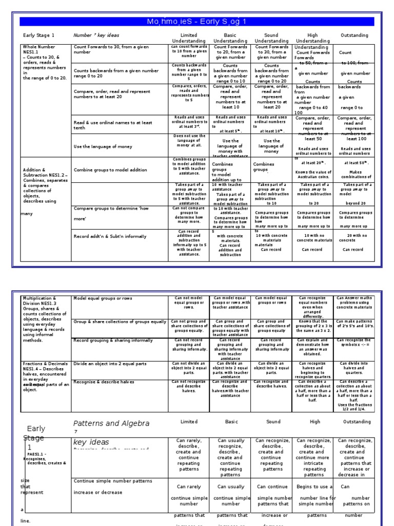 Maths Rubrics K-6 | PDF | Subtraction | Measurement