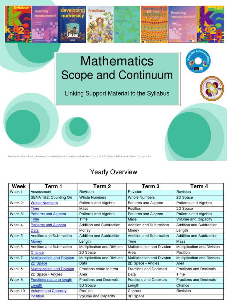 Open Term 1 - North Coast | PDF | Area | Fraction (Mathematics)