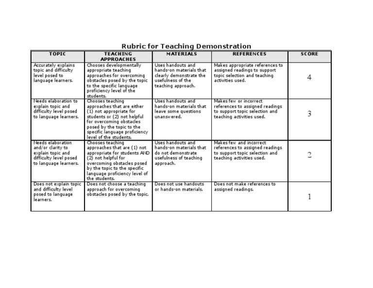 Rubric for Teaching Demonstration