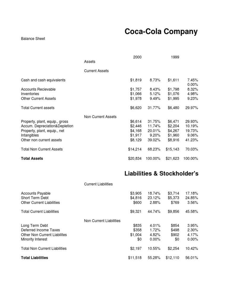 Coca Cola, Finance | PDF | Equity (Finance) | Economics