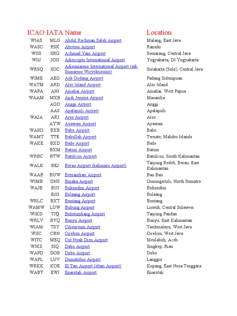 Kode Bandara ICAO | PDF