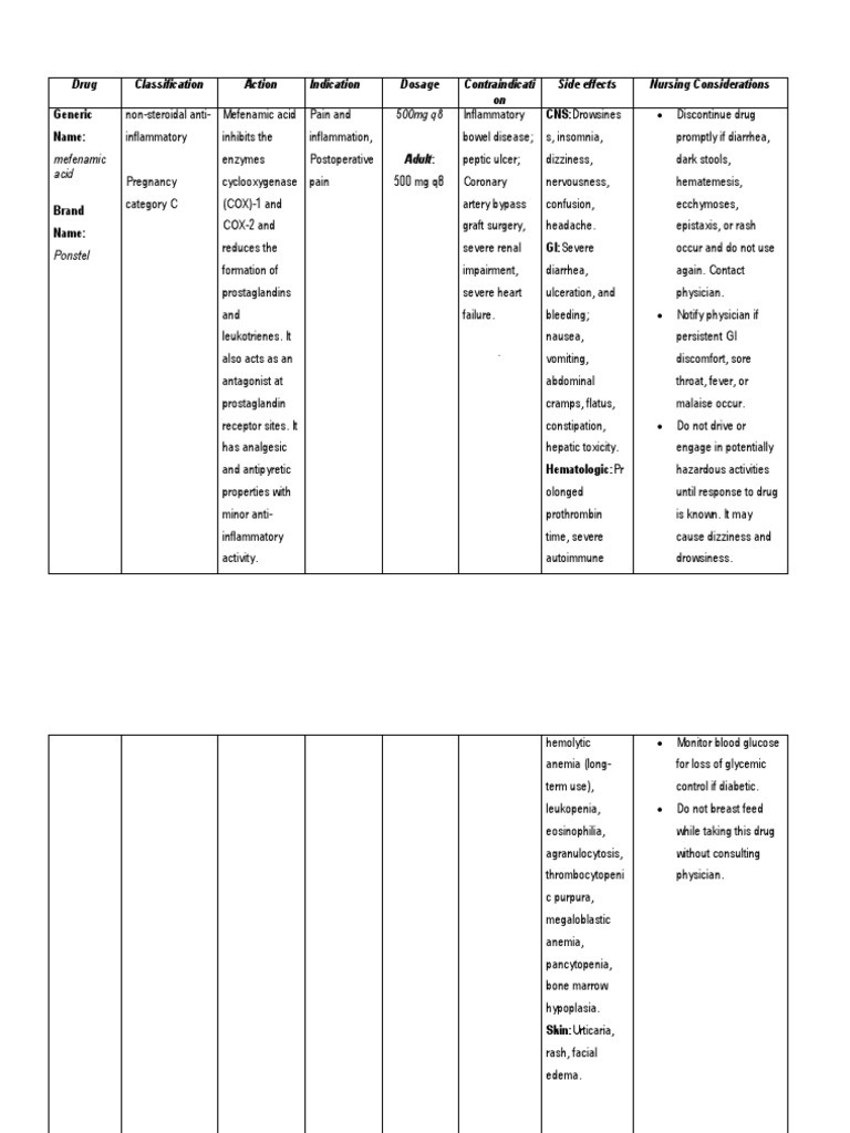 Ponstel Drug Generic Name Mefenamic Acid Reduces Pain and Inflammation ...