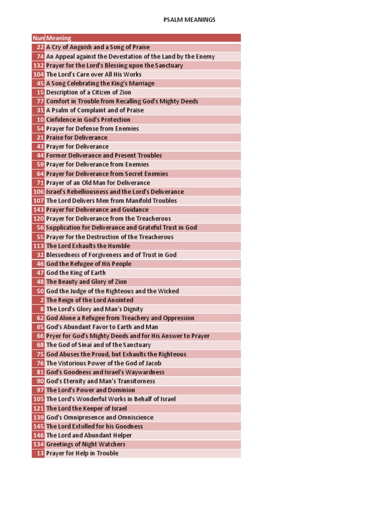 Psalm Meanings | PDF | Psalms | Prayer