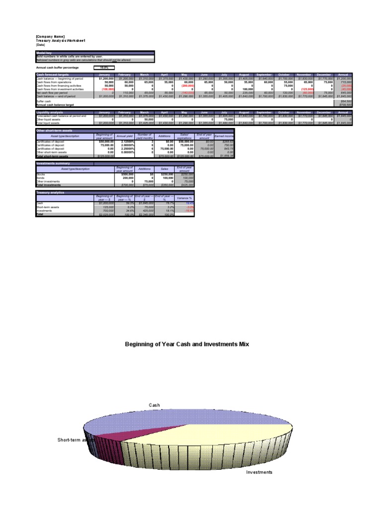 Treasury Analysis Worksheet | PDF | Market Liquidity | Yield (Finance)
