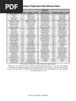 GW to Vallejo Paint Conversion Guide | PDF