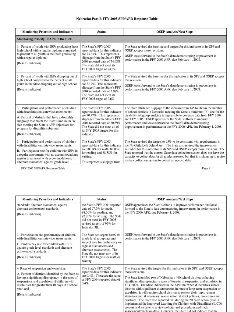 Nebraska Part B FFY 2005 SPP/APR Response Table | PDF | Individualized ...