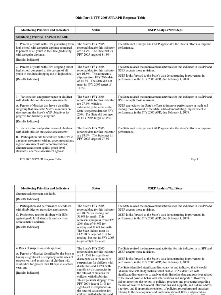 Ohio FFY 2005 SPP/APR Monitoring Report | PDF | Individualized ...
