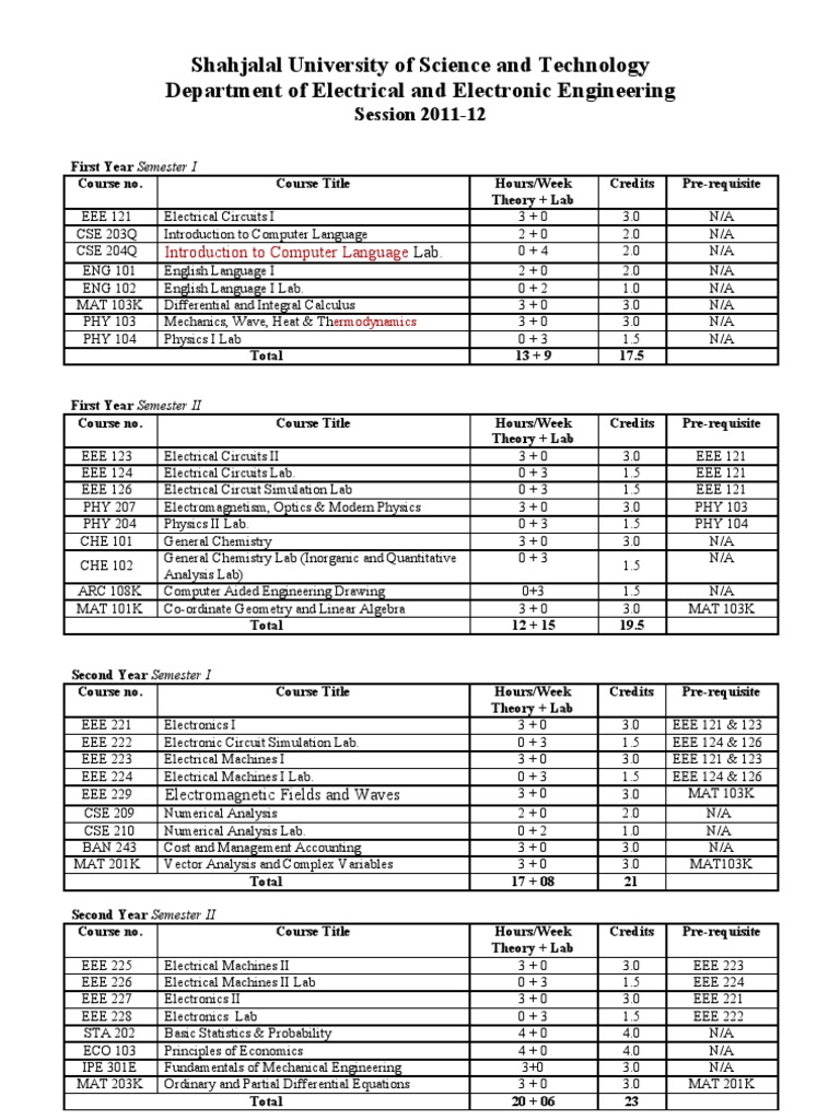 EEE SUST Syllabus Session 2011-12 | Bipolar Junction Transistor | Mosfet