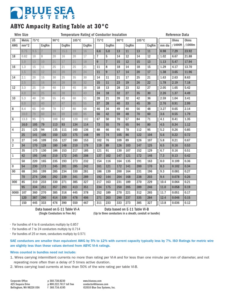 Cable Metric Conversion | Manufactured Goods | Electricity