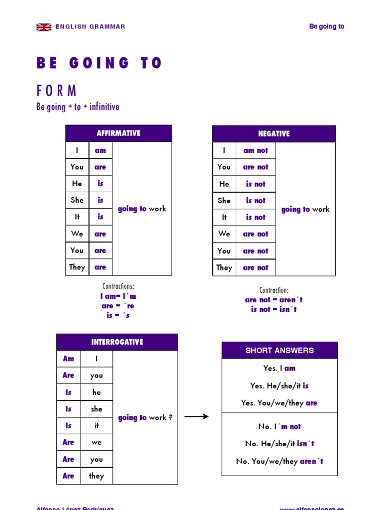 Be Going + To + Infinitive | PDF
