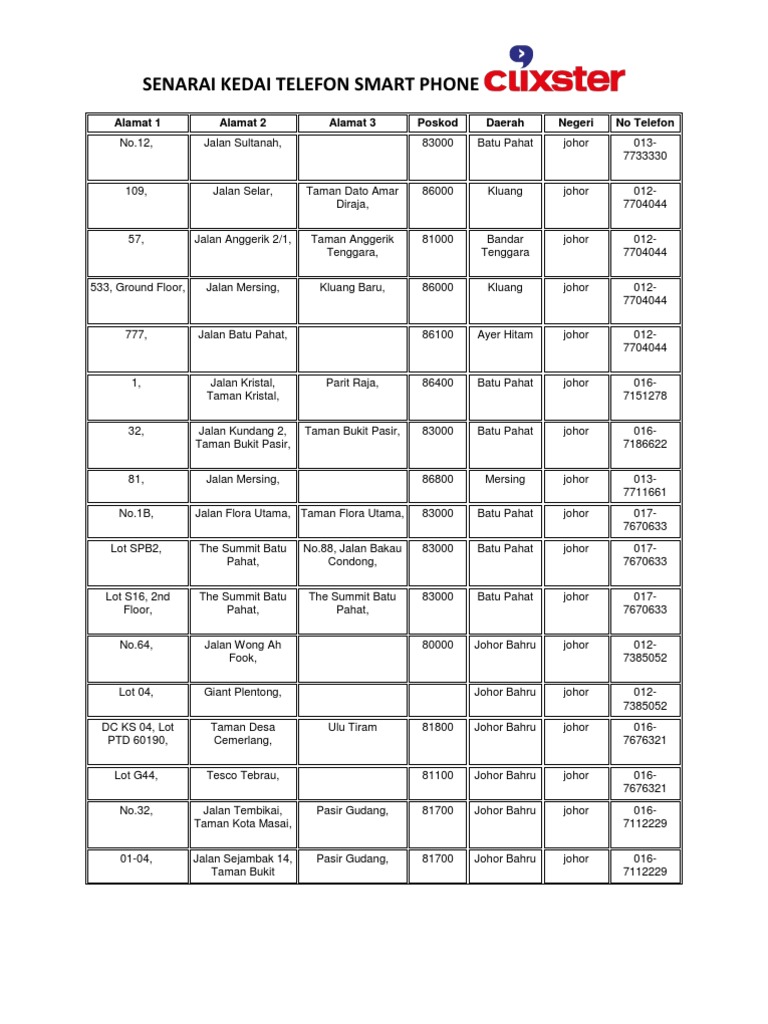Senarai Kedai Telefon Smart Phone | PDF