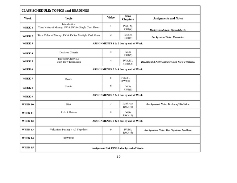 Class Schedule: Topics and Readings: Week Topic Video Book Chapters ...
