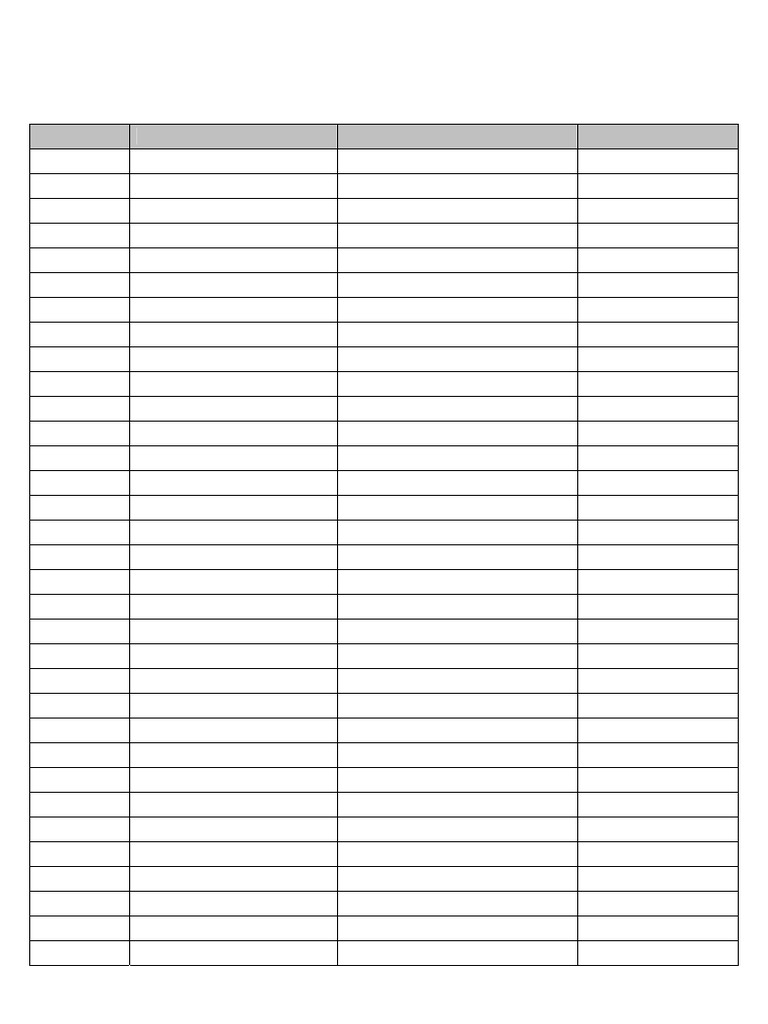 Bfpo Indicator List | PDF | Royal Air Force | Military Of The United ...