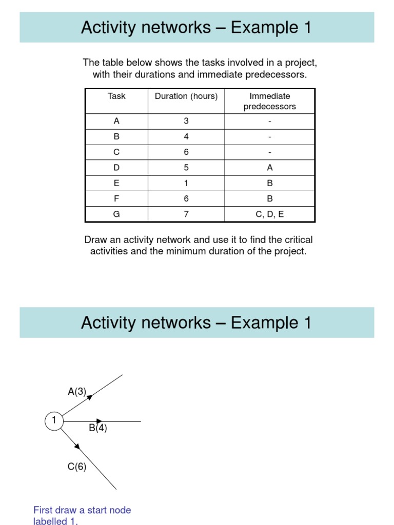Project Activity Network Analysis | PDF | Applied Mathematics | Areas ...