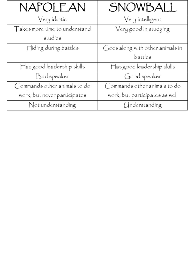 Napoleon vs Snowball | Psychology & Cognitive Science