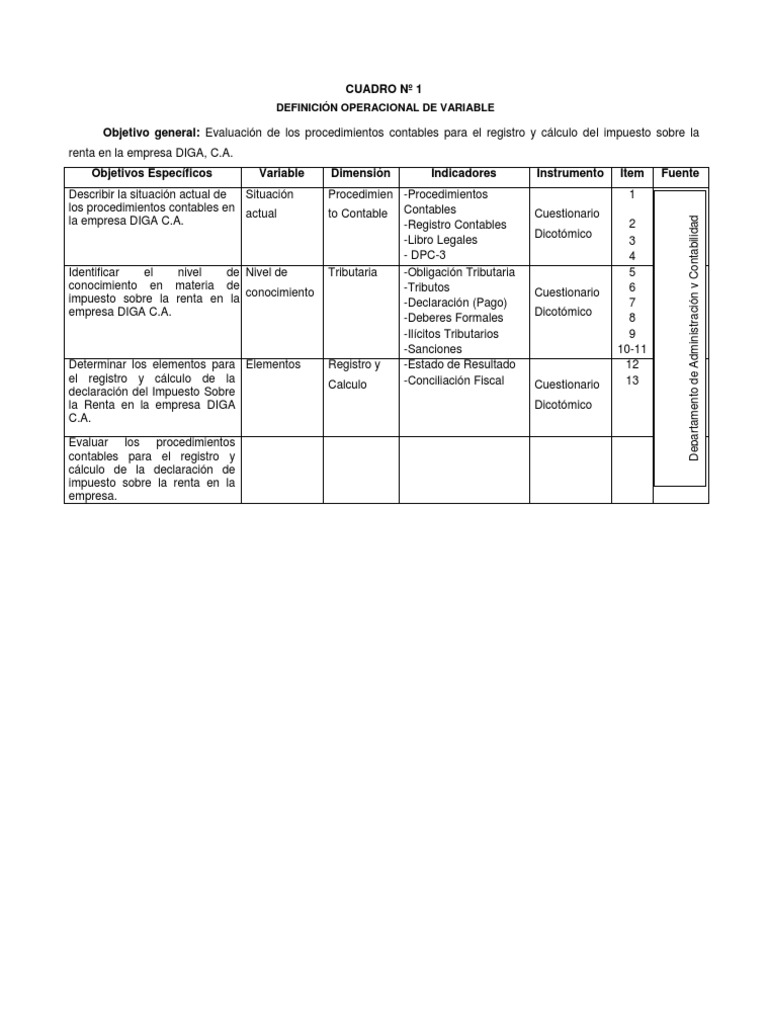 Cuadro Operacional | PDF