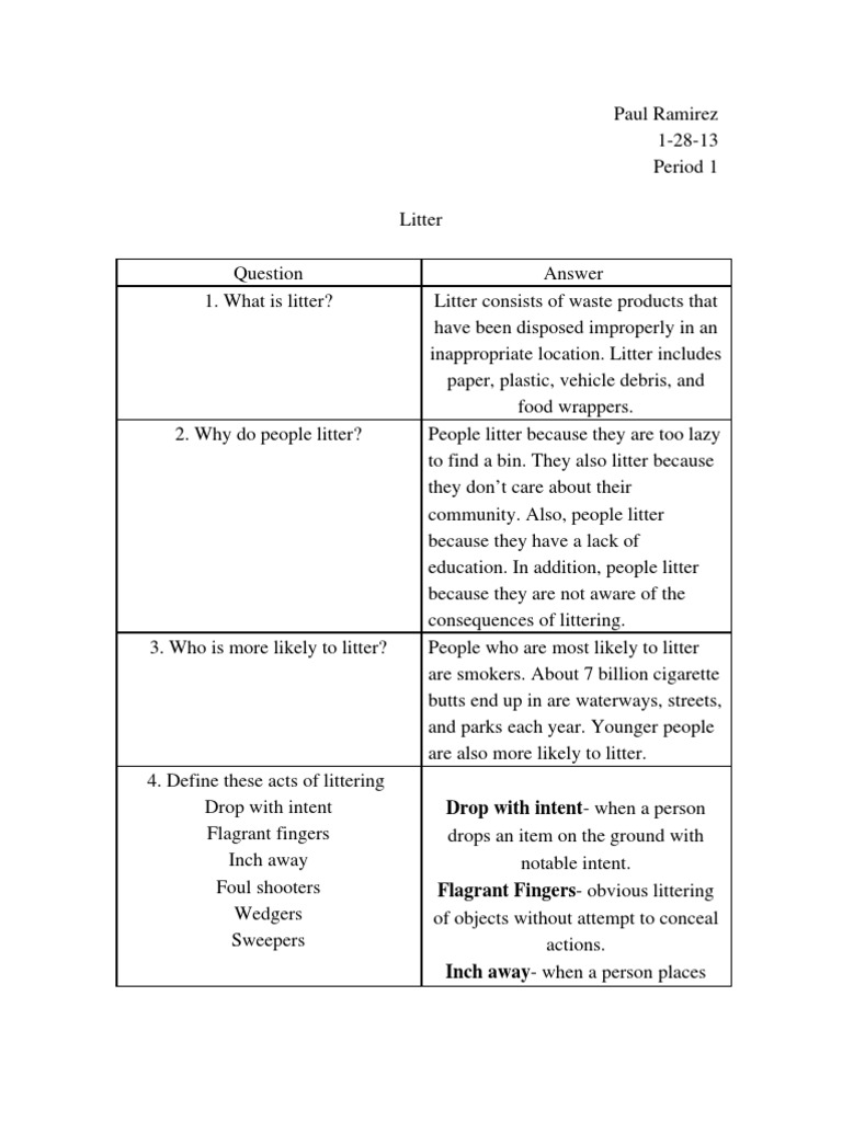 Littering Chart | PDF | Environmental Health | Human Impact On The ...