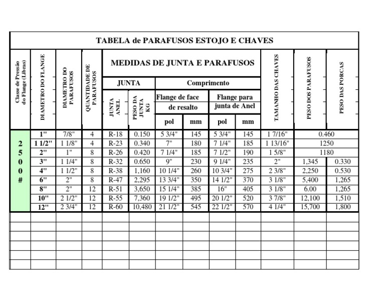 Tabela de Parafusos e Juntas - Pesos | PDF | Tecnología