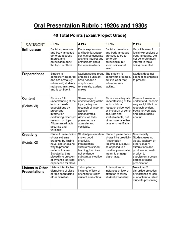 1920s and 1930s Presentation Rubric | Download Free PDF | Body Language ...