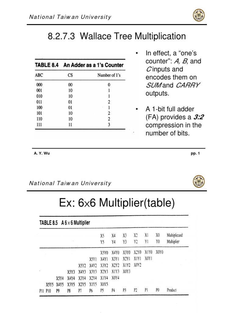 Wallace Tree Multiplier | PDF