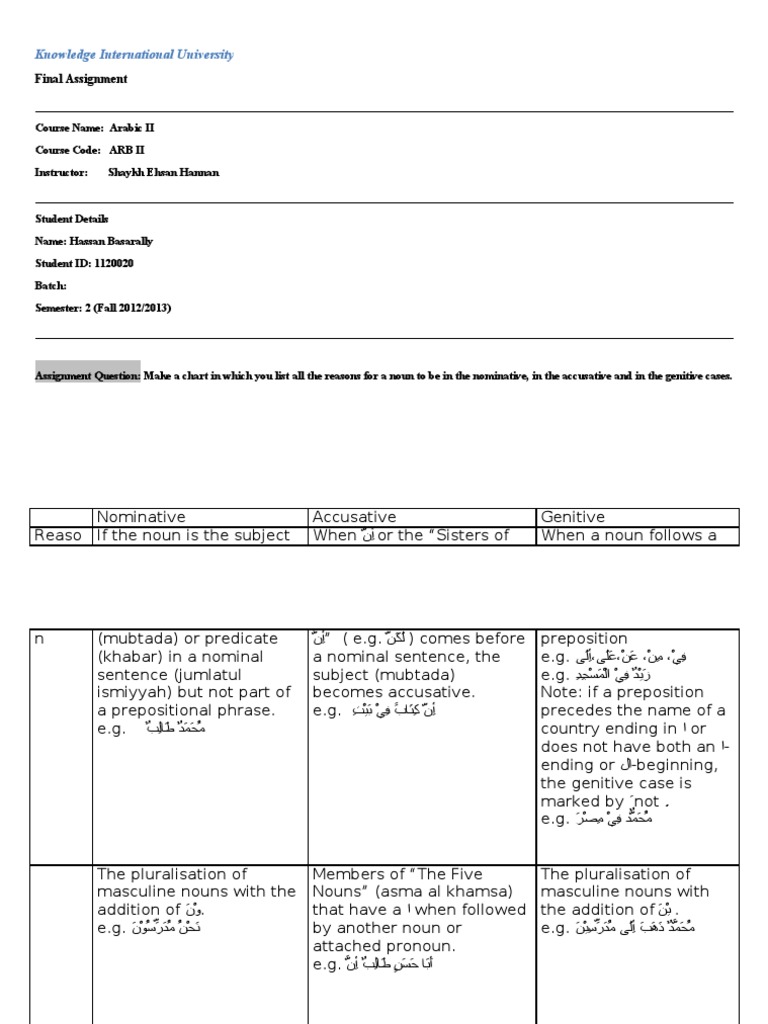 Cases in Arabic | Noun | Grammatical Gender