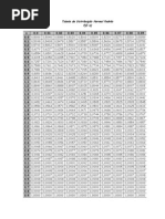 Z Normal Distribution Table | PDF | Normal Distribution | Mathematical ...
