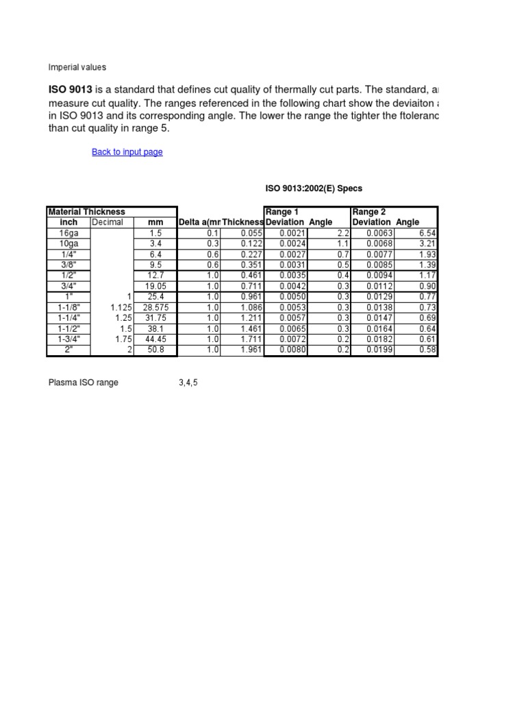 DIN EN ISO 9013 | Engineering Tolerance | Nature