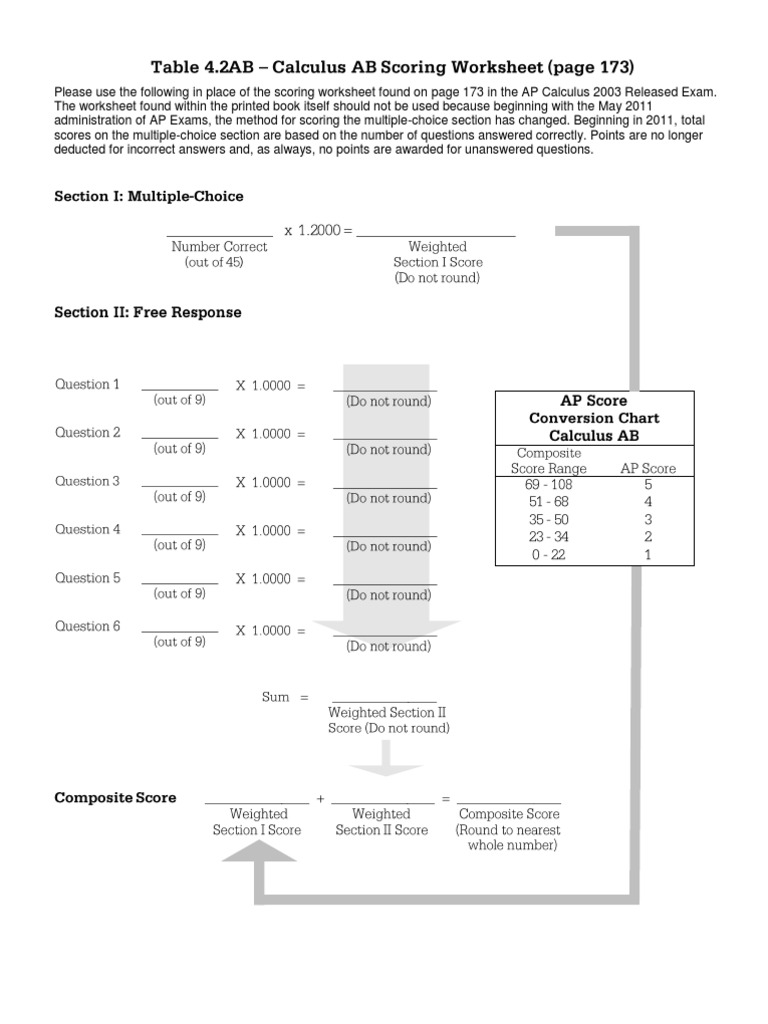 Calculus Released Exam 2003 Scoring Worksheet | PDF | Multiple Choice ...