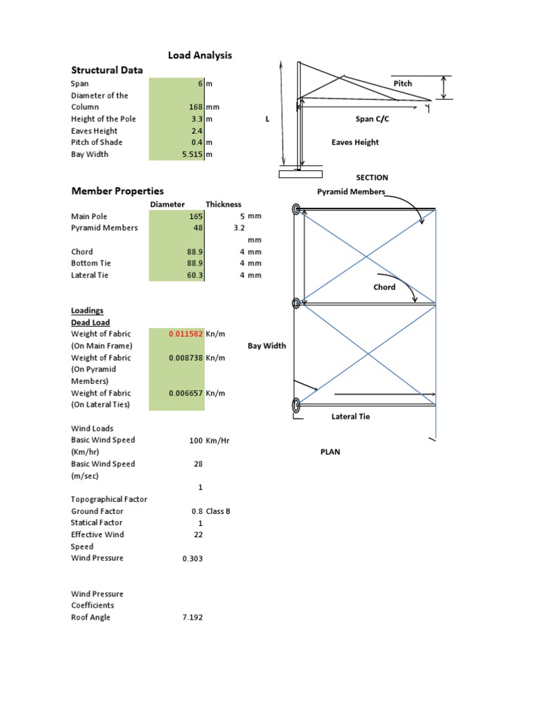 Load Calculations Single Sided Frame